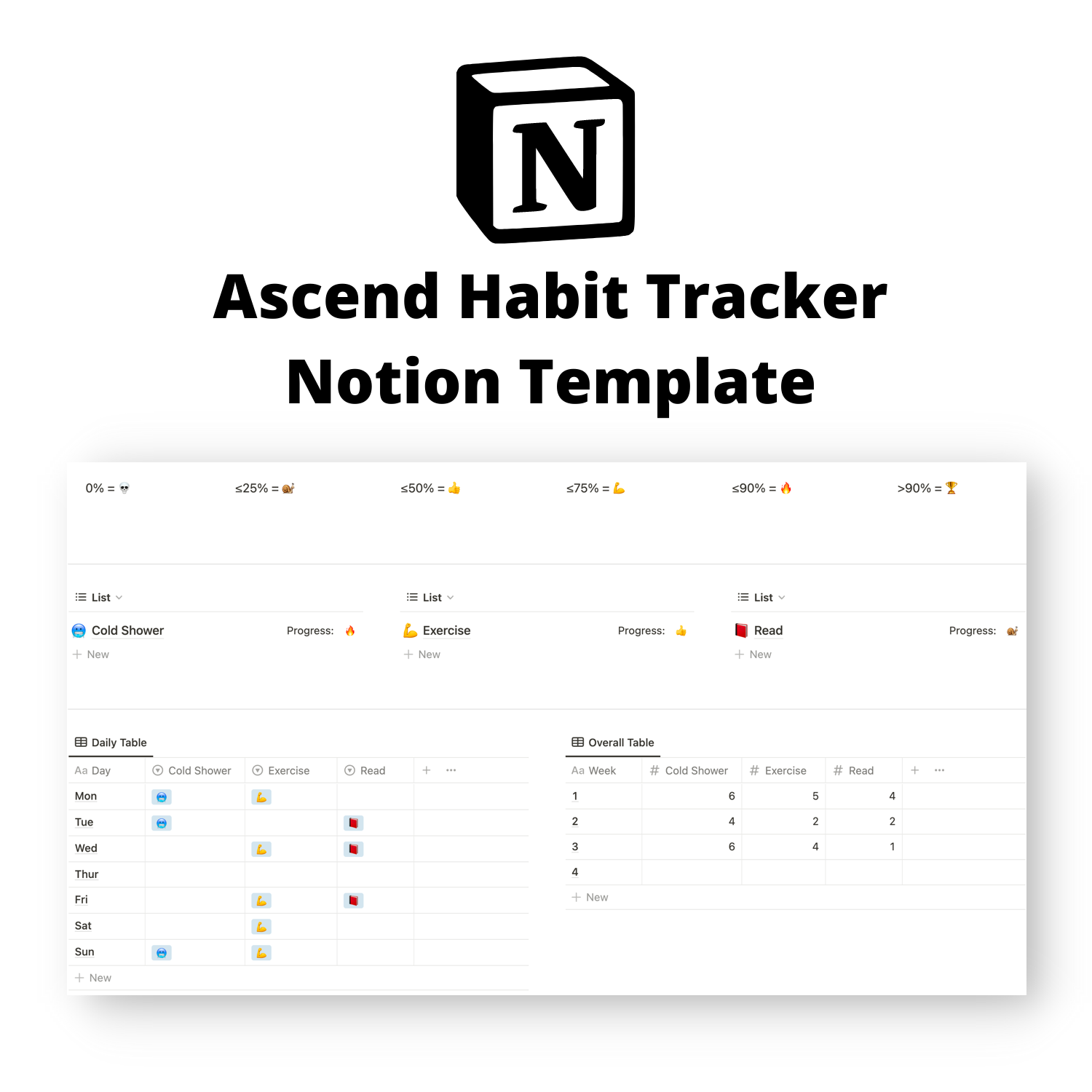 ASCEND Habit Tracker | Notion Everything