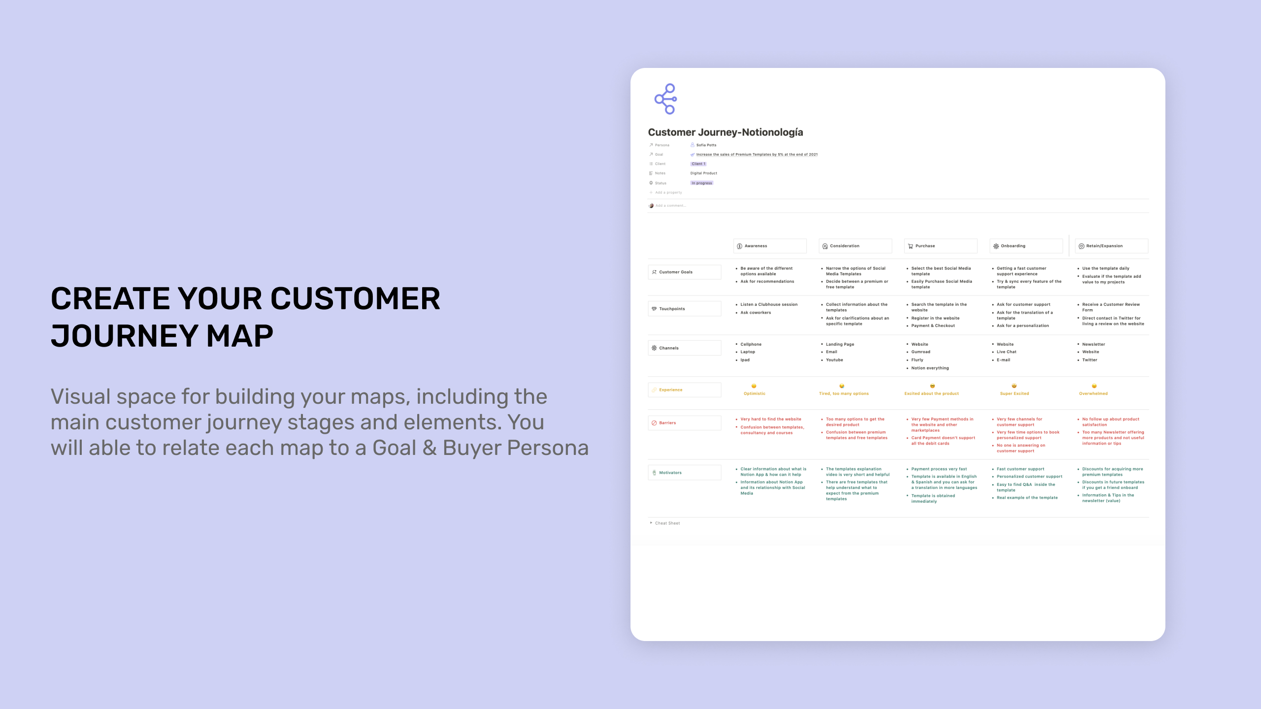 Customer Journey Map Dashboard | Notion Everything