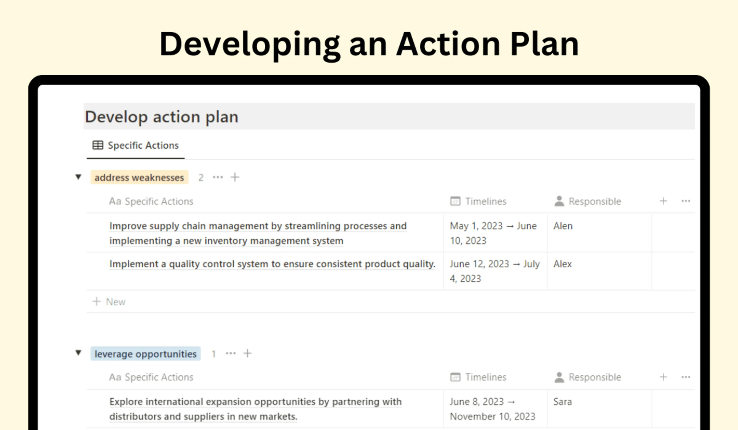 Notion SWOT Analysis Template | Notion Everything