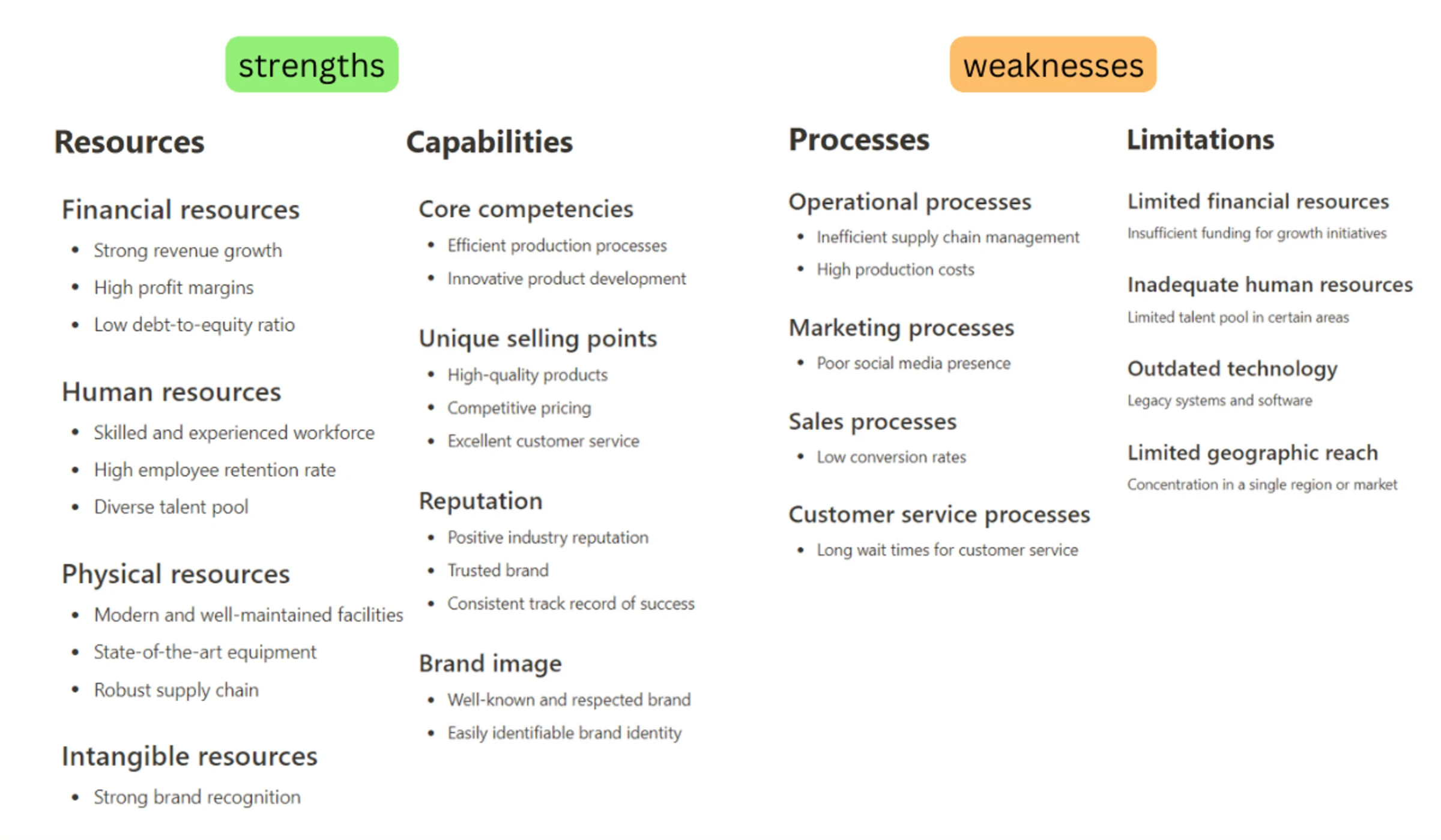 Notion SWOT Analysis Template | Notion Everything