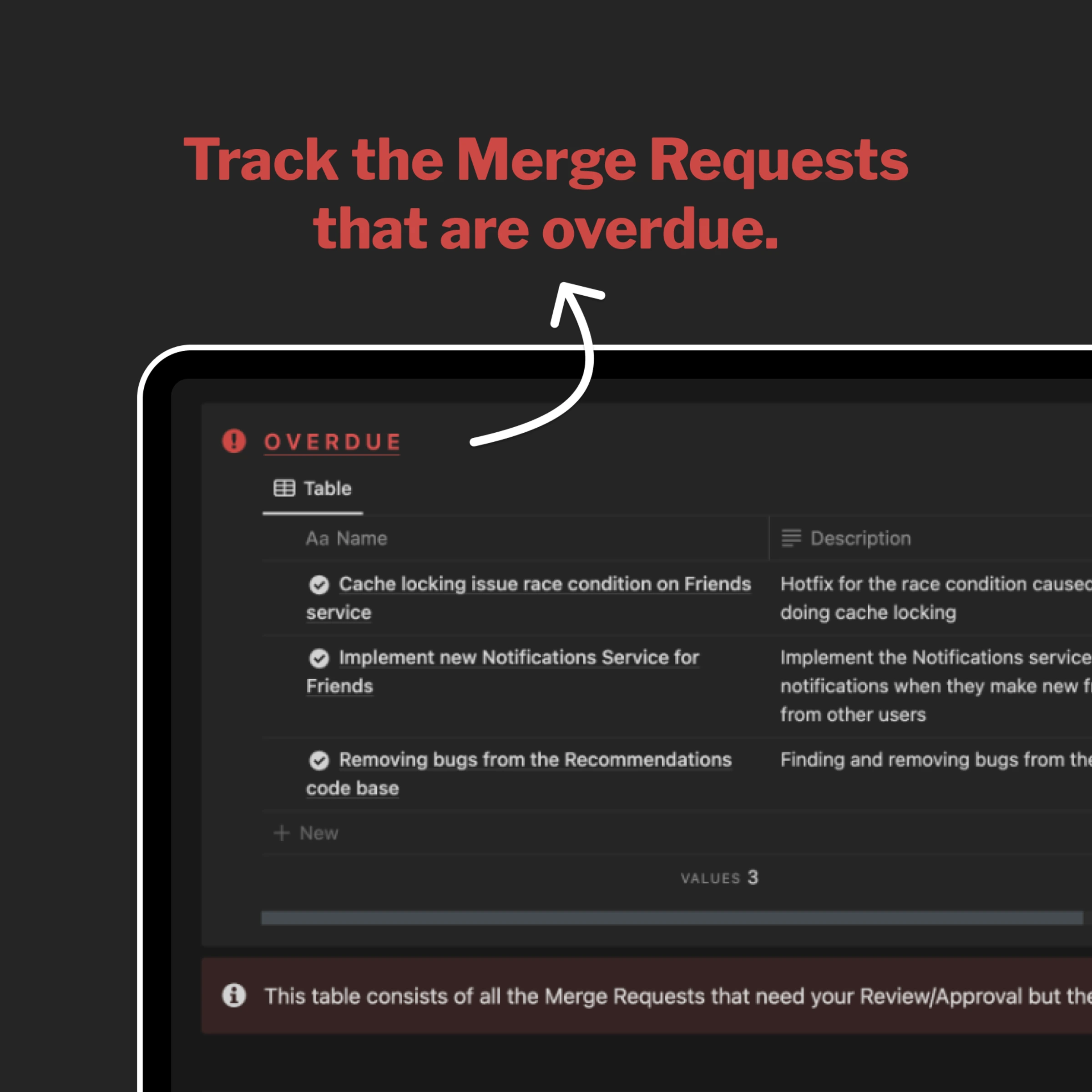 Merge Request Tracker | Notion Everything