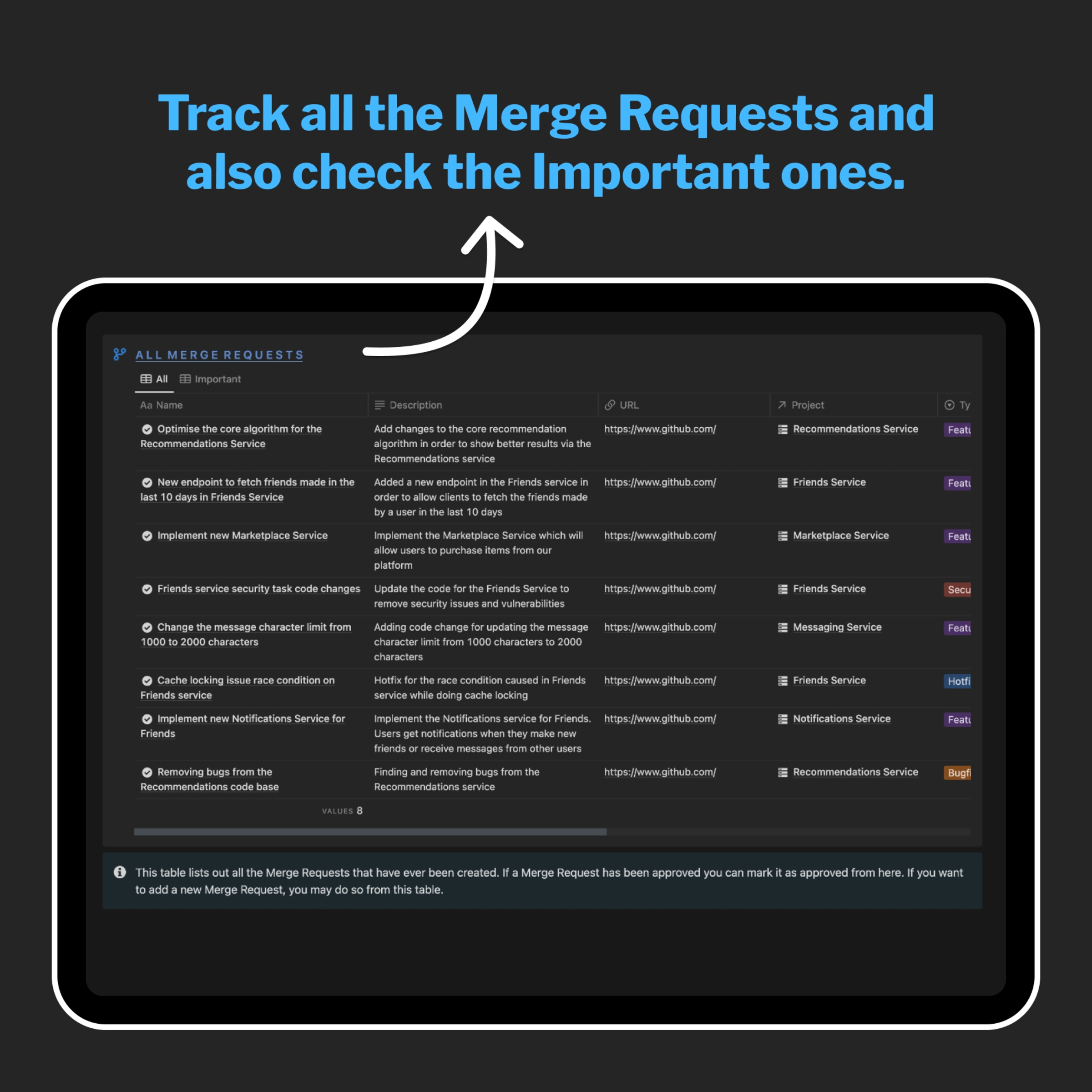 Merge Request Tracker | Notion Everything