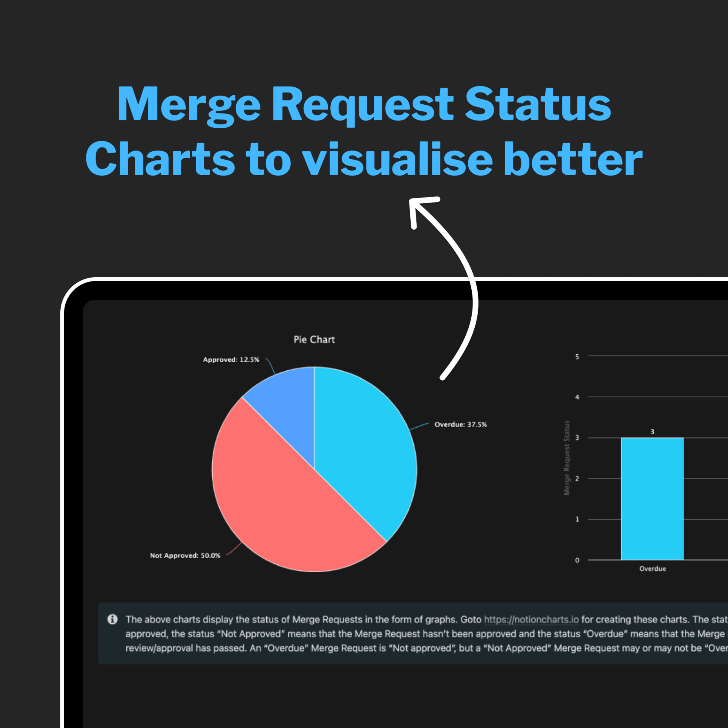 Merge Request Tracker | Notion Everything