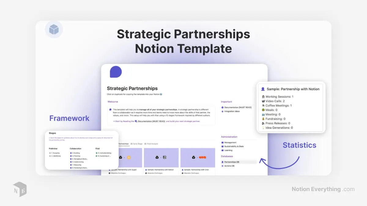 15 Best Notion Business Templates for Startups and Small Businesses