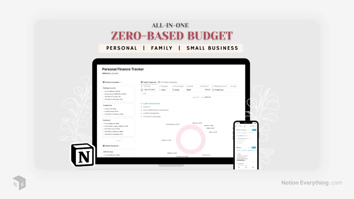 21+ Notion Dashboard Templates to Manage Everything in Notion [2024]