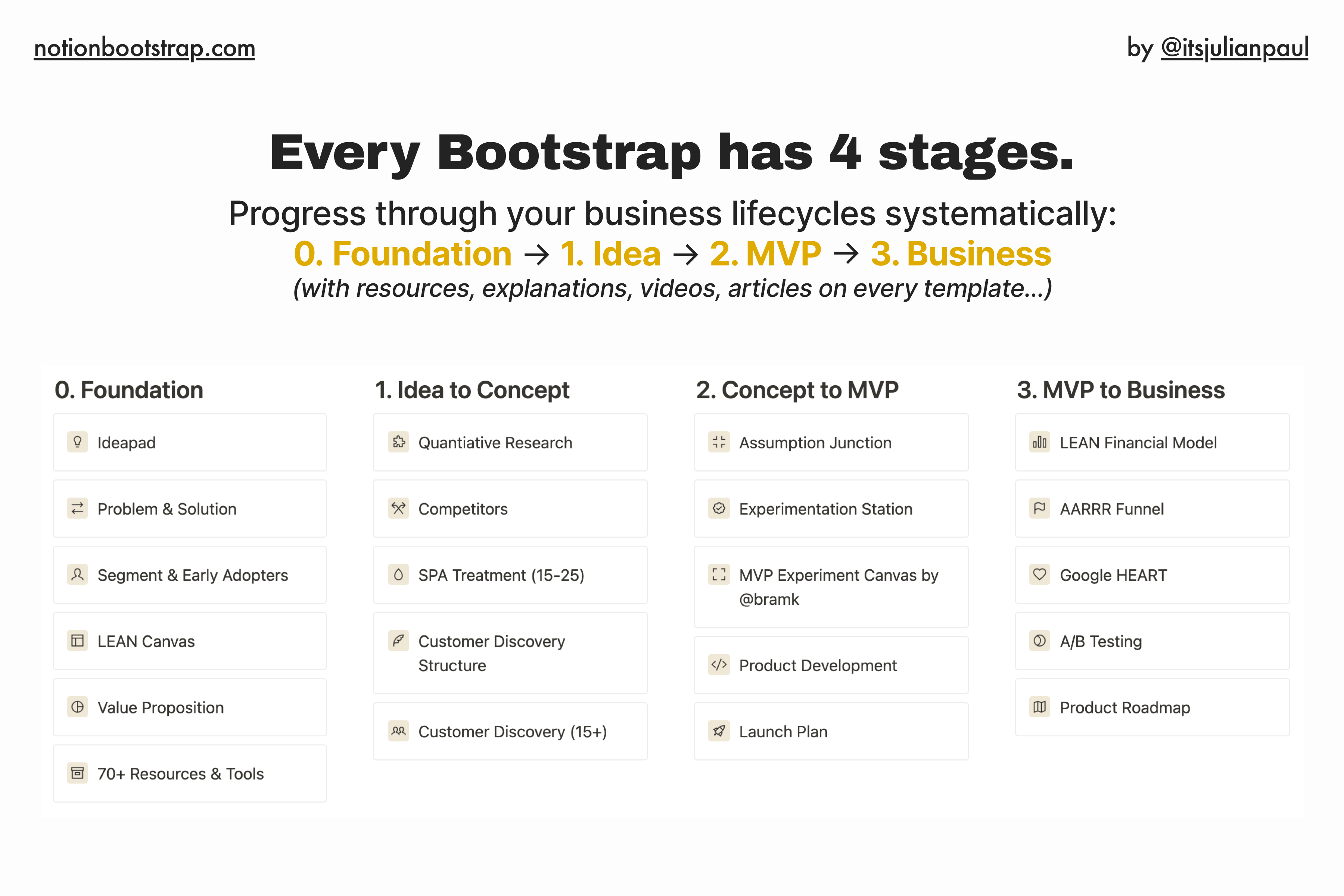 BOOTSTRAP OS | Notion Everything
