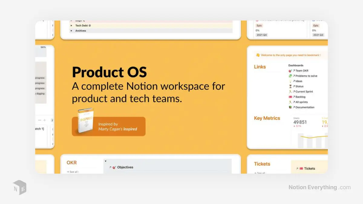 15 Best Notion Business Templates for Startups and Small Businesses