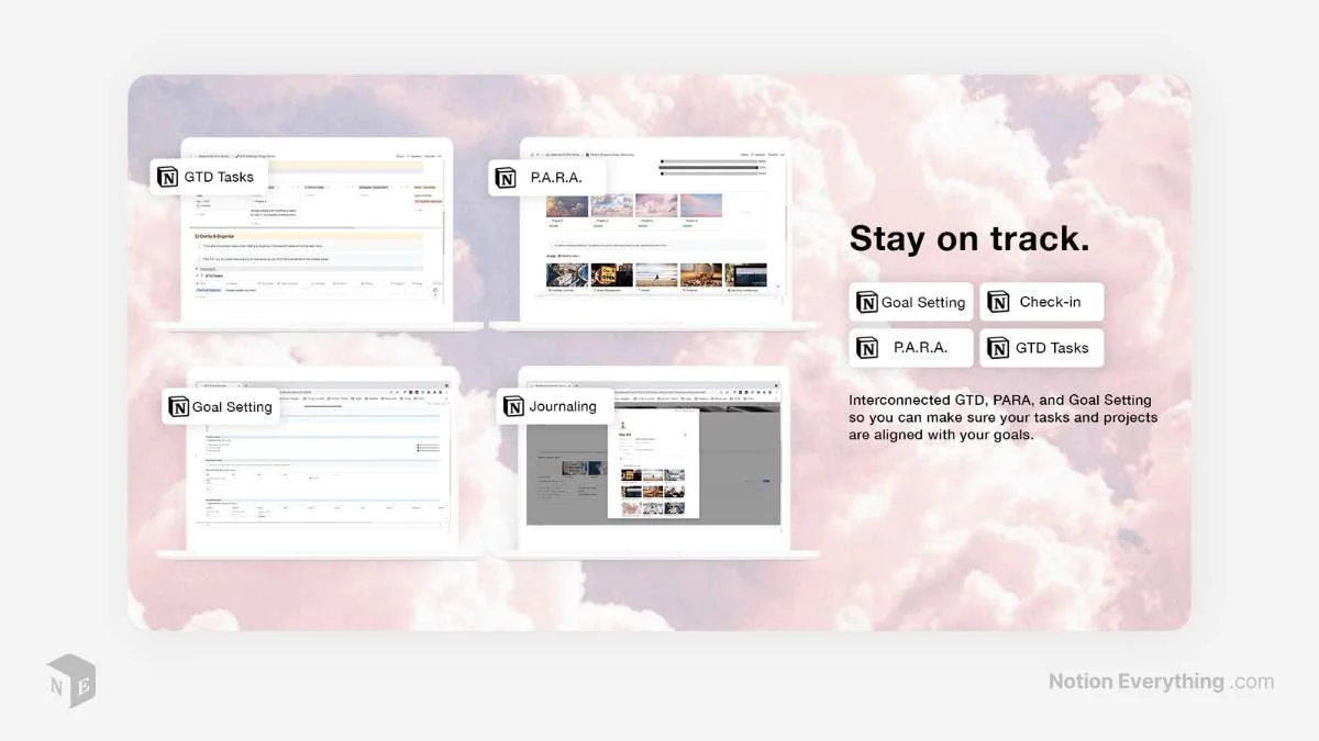 The Best Notion Goals Templates for 2024