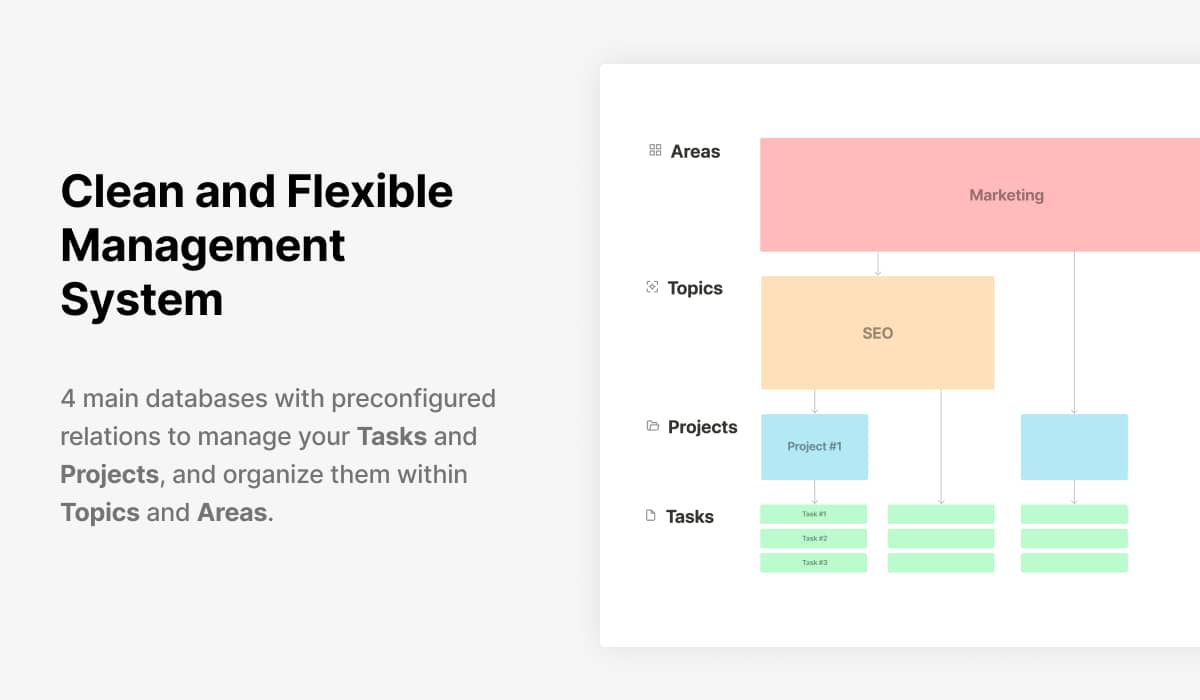 Notion for Project Management: Complete Guide + Template