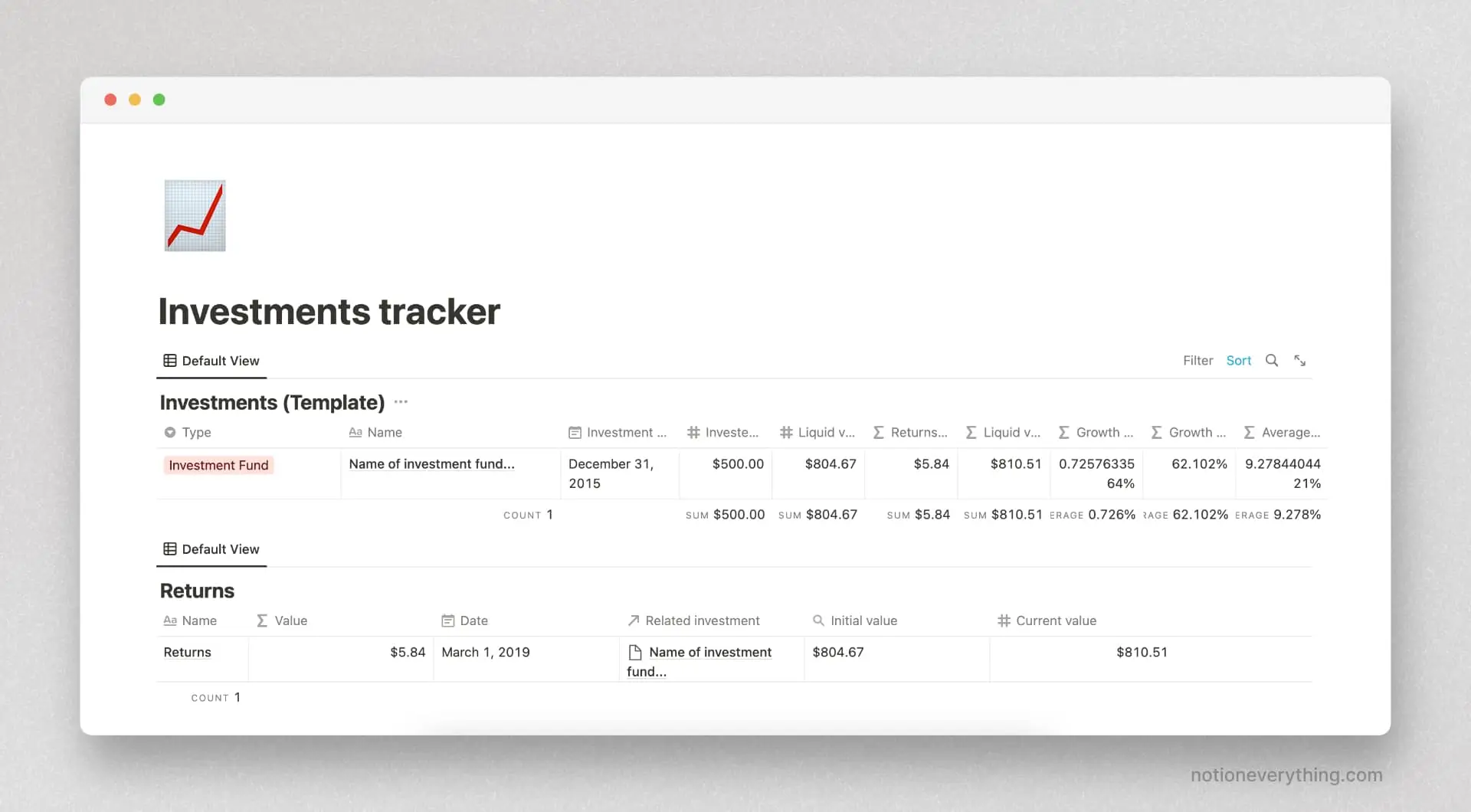 99 FREE Notion Templates for Everything [2024]