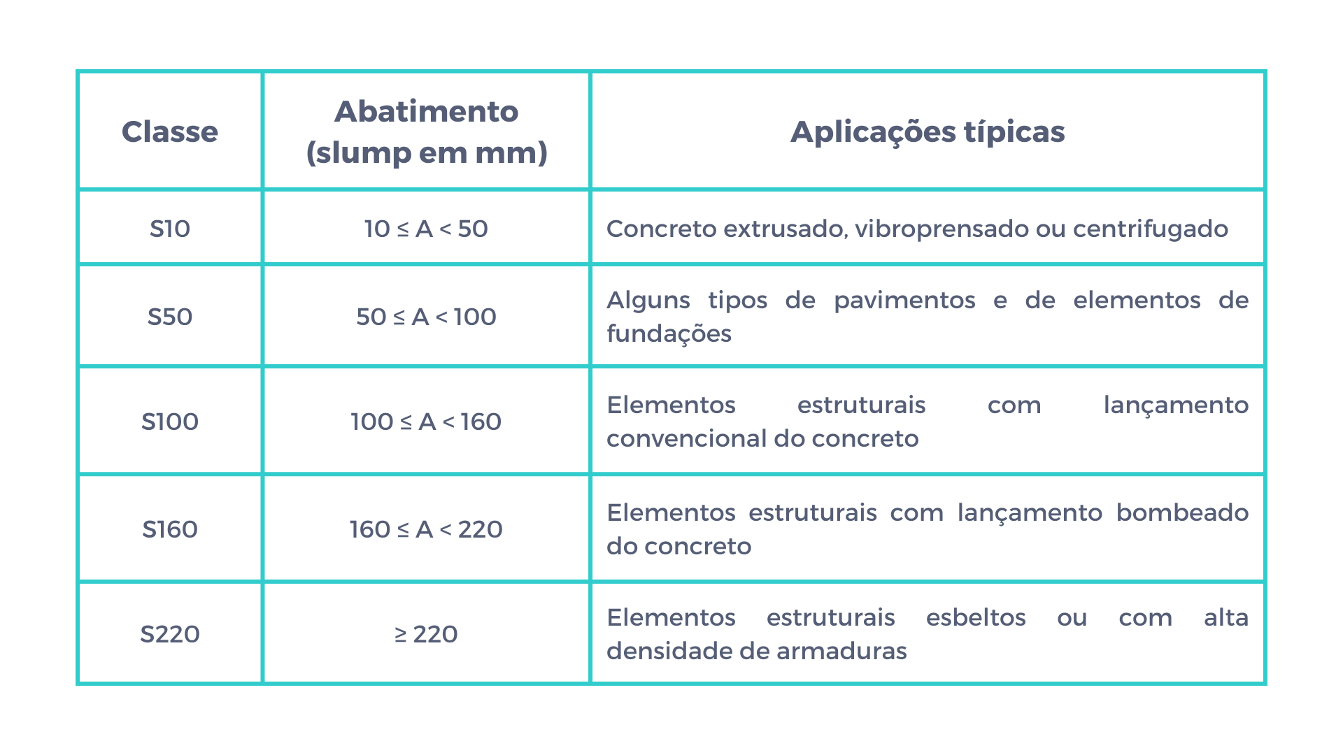 Slump test: entenda o procedimento, a importância e a norma