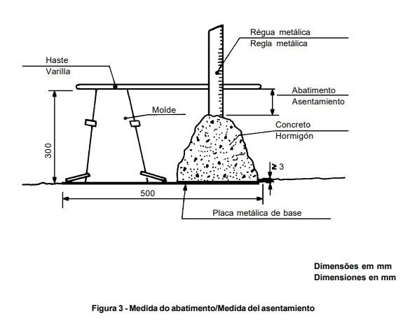 Slump test: entenda o procedimento, a importância e a norma