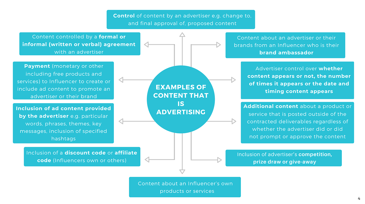 What do the new influencer guidelines mean for you? | Ensemble Magazine