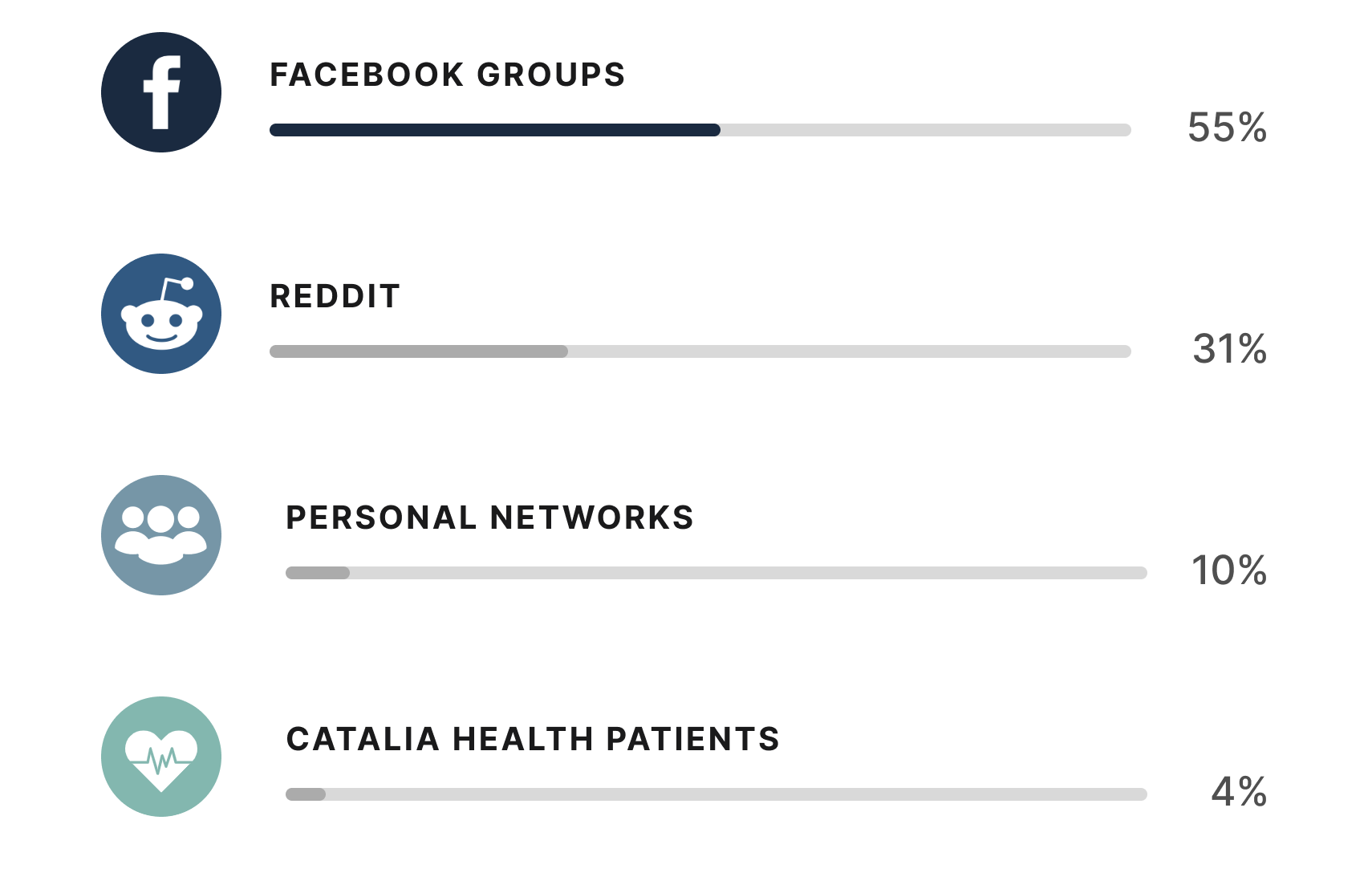 Grace Guo | Patient Community App