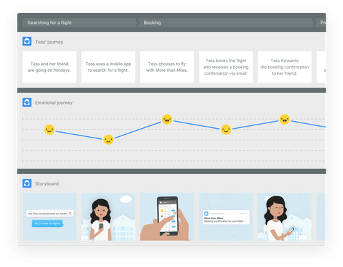 Smaply | Online tool for journey maps, personas and more