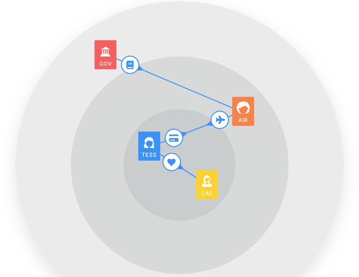 Smaply | Online tool for journey maps, personas and more