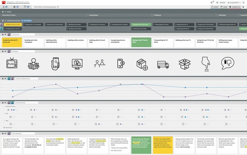 Smaply | Online tool for journey maps, personas and more