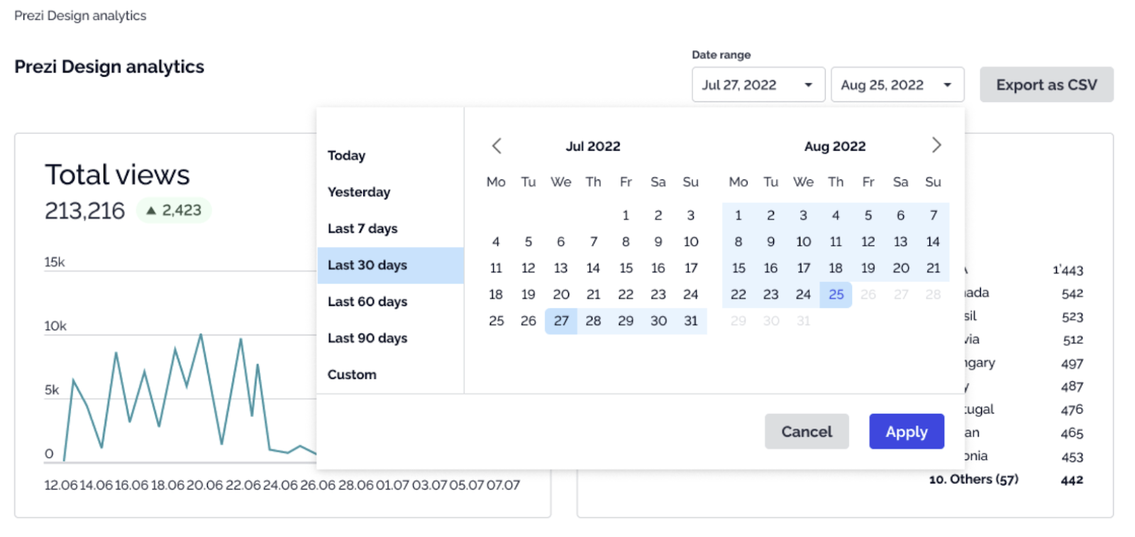 Top 5 best software for teachers to use in 2024 - MightyForms