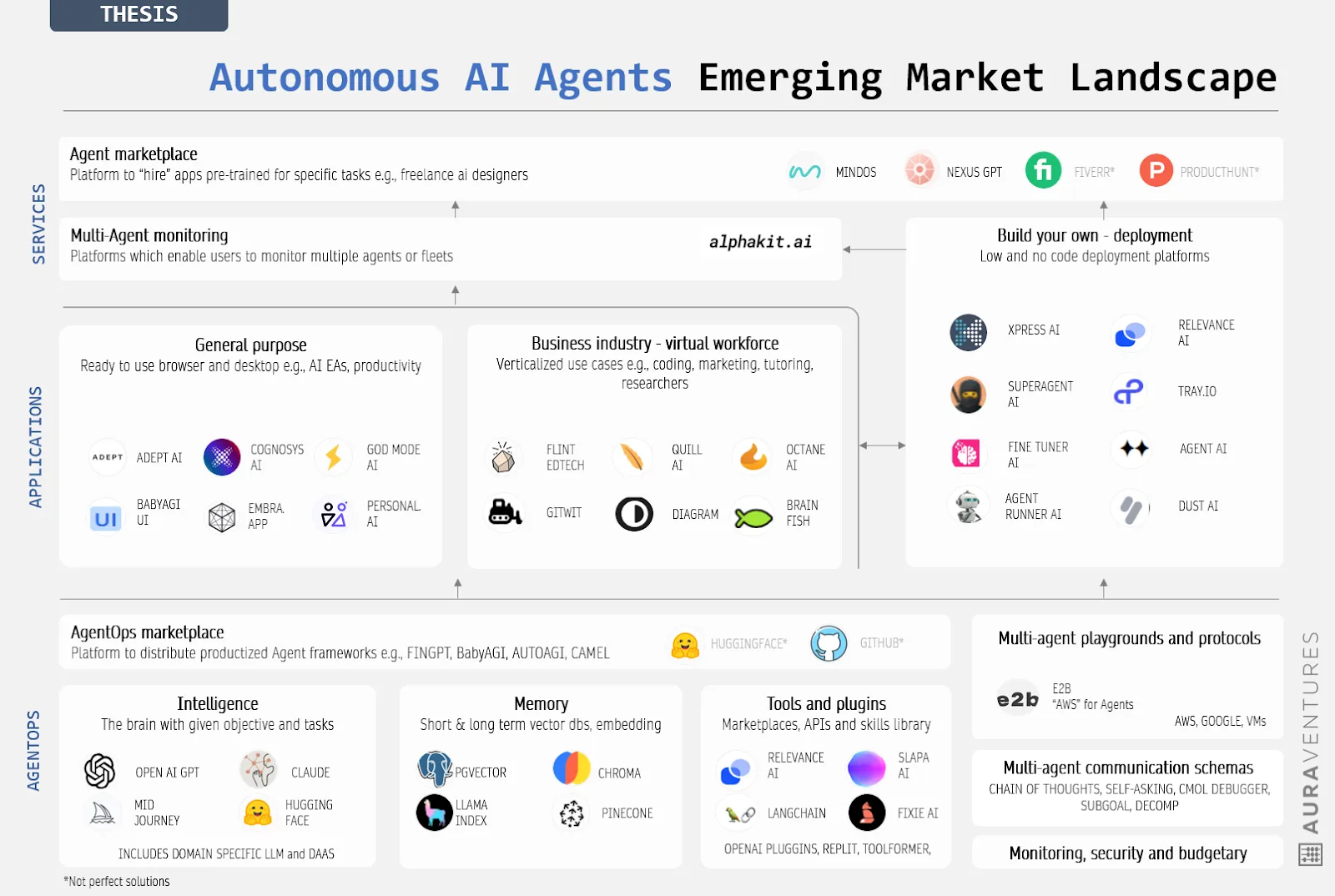 AI Agents are the Future