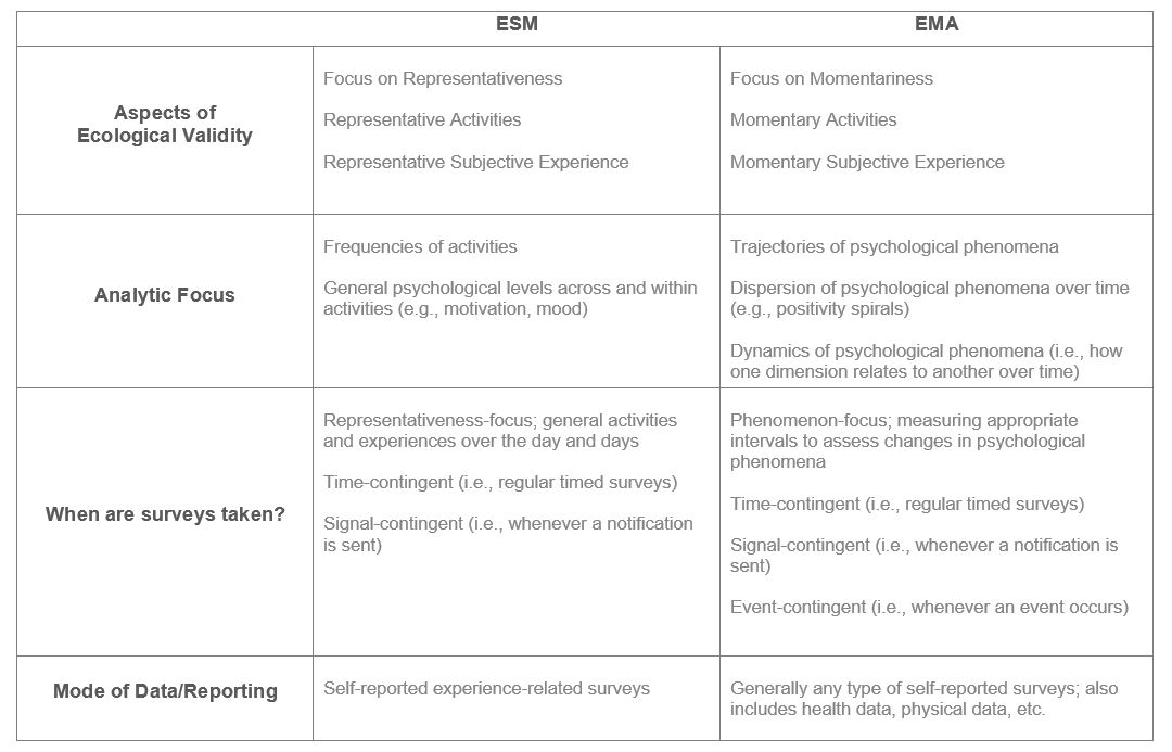 EMA vs. ESM - Learn the Difference with ExpiWell