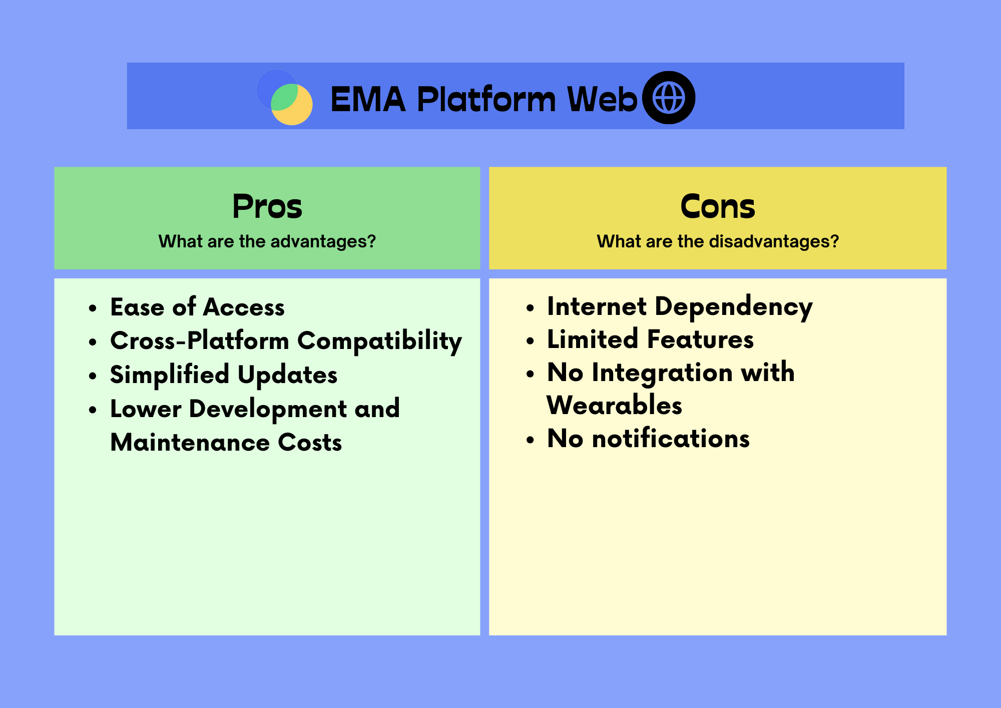 EMA - ExpiWell App or Web Platform?