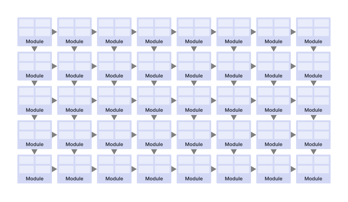 How To Improve Ios Build Times With Modularization Runway