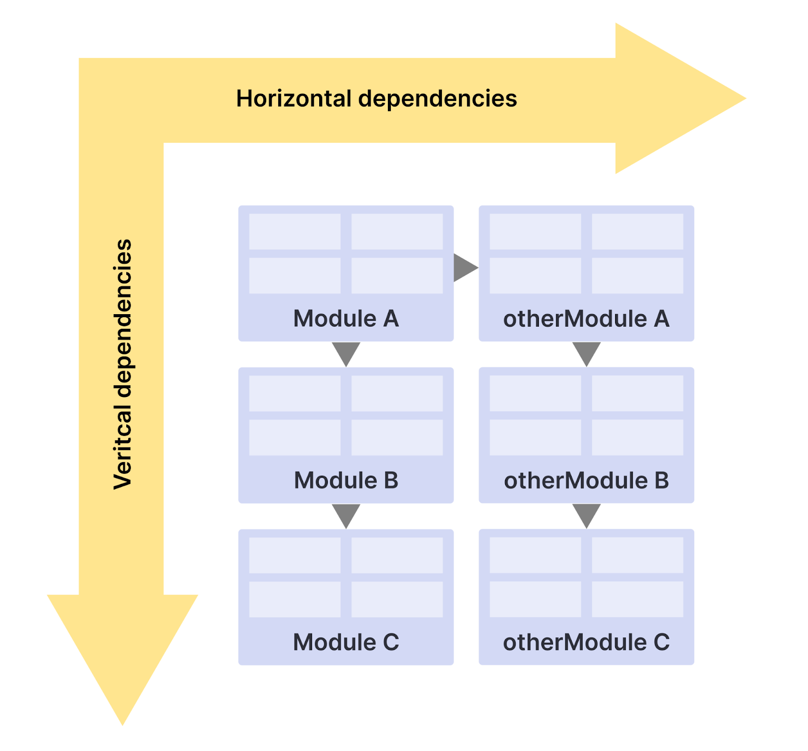 How to improve iOS build times with modularization | Runway How to improve iOS build times with modularization | Runway