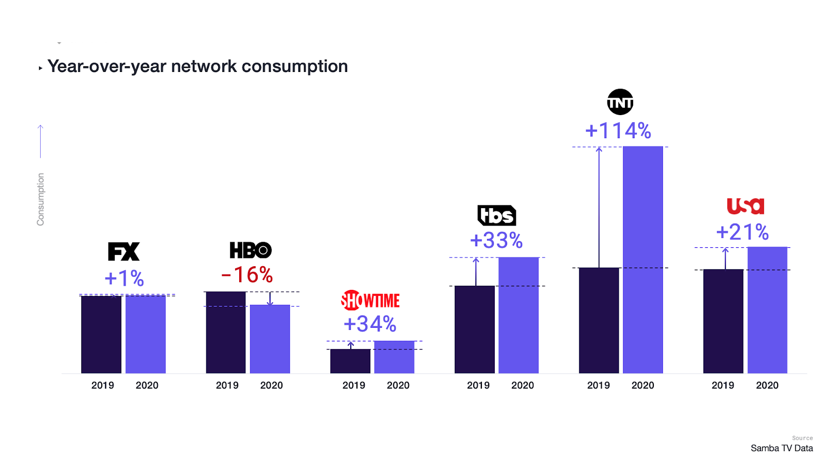 TV Viewership Grows in August as Late Afternoon Viewing Time Surges