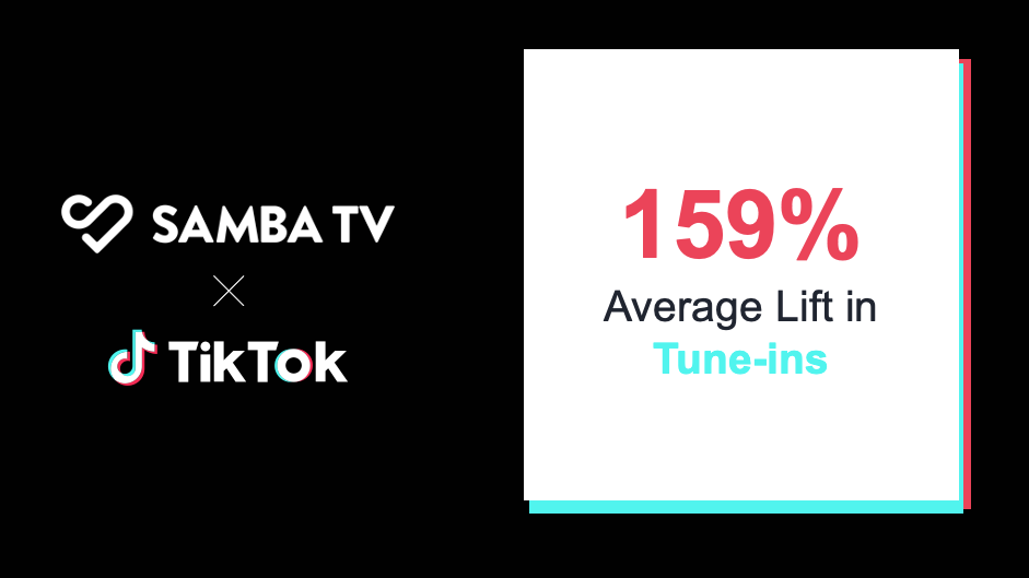 Samba TV Measurement Proves TikTok’s Value in Driving Tune-In