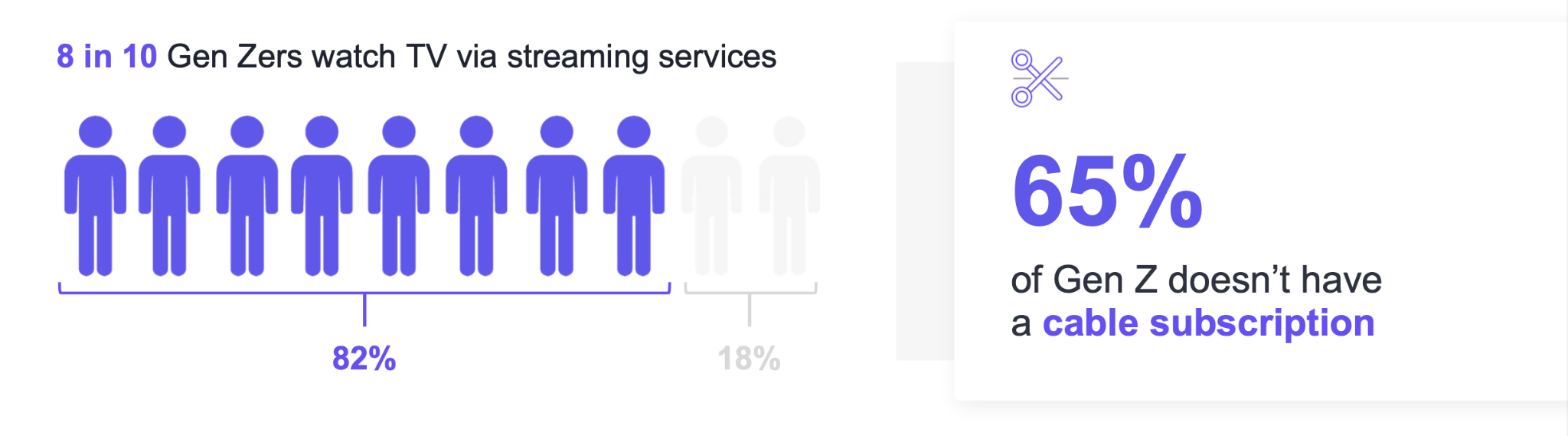 Demo Spotlight: Insights From Our Guide to Targeting Gen Z
