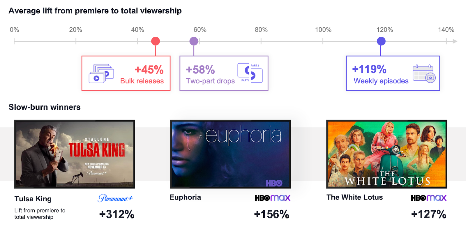 Release Model Spotlight: Takeaways From Our Analysis