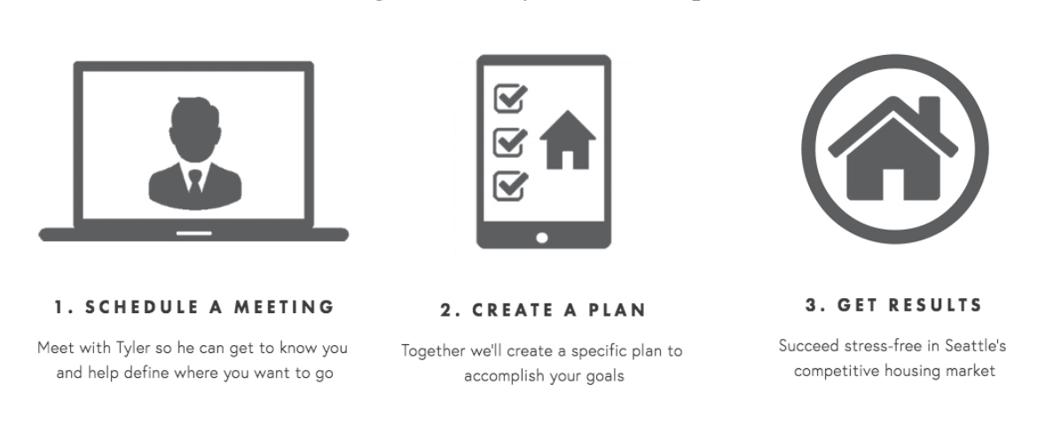 9 Sections of a Website that will Close Sales