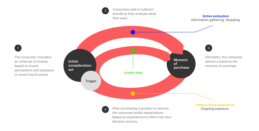 10 ways to deliver the best post-purchase experience | Eshopbox