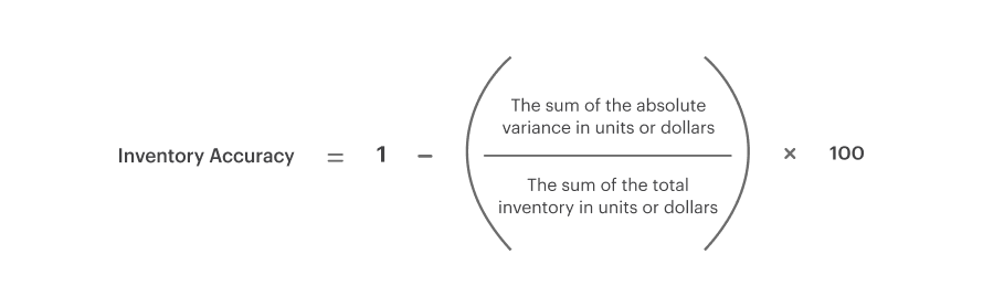 What is inventory accuracy and how to improve it? | Eshopbox