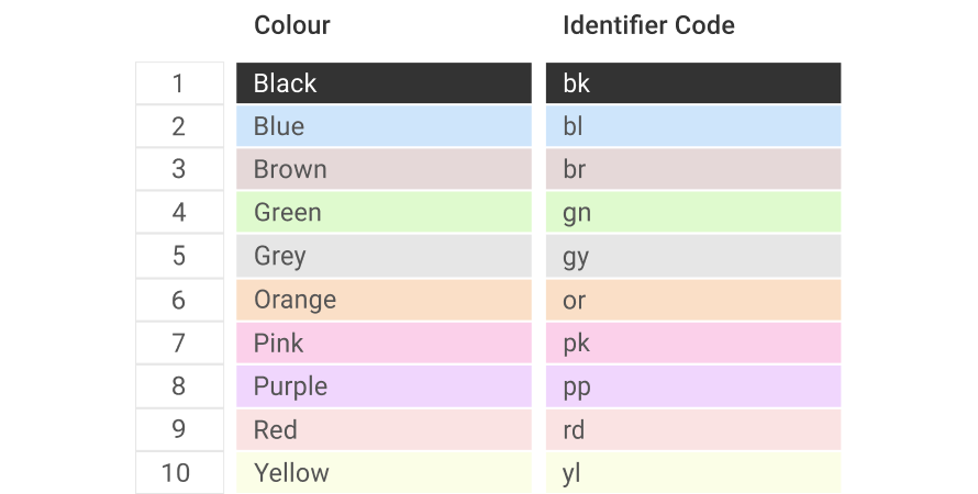 The retailer's guide to SKU naming: Properly name your SKUs | Eshopbox