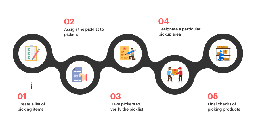 A step-by-step guide to creating a Standard Operating Procedure (SOP ...