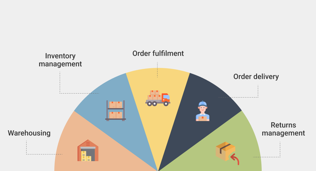 11 Actionable steps to optimise ecommerce delivery | Eshopbox
