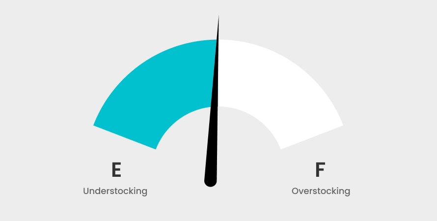 Pro tips for mastering multichannel inventory management | Eshopbox