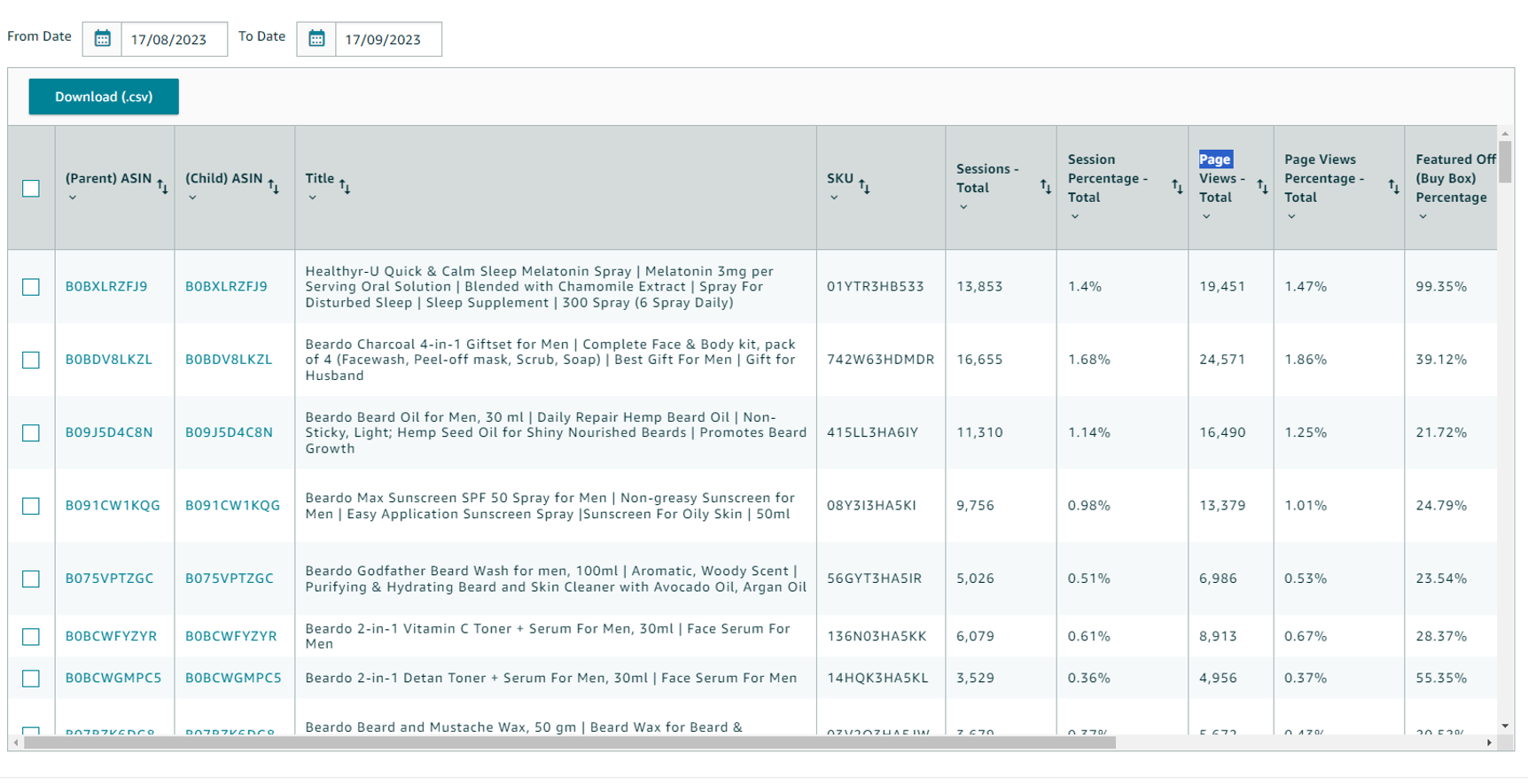 How to optimise product listing on marketplaces | Eshopbox