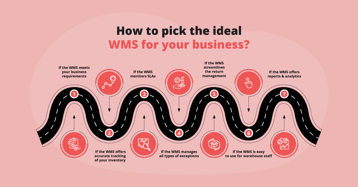 Here's how to choose the best WMS solution for your ecommerce business ...