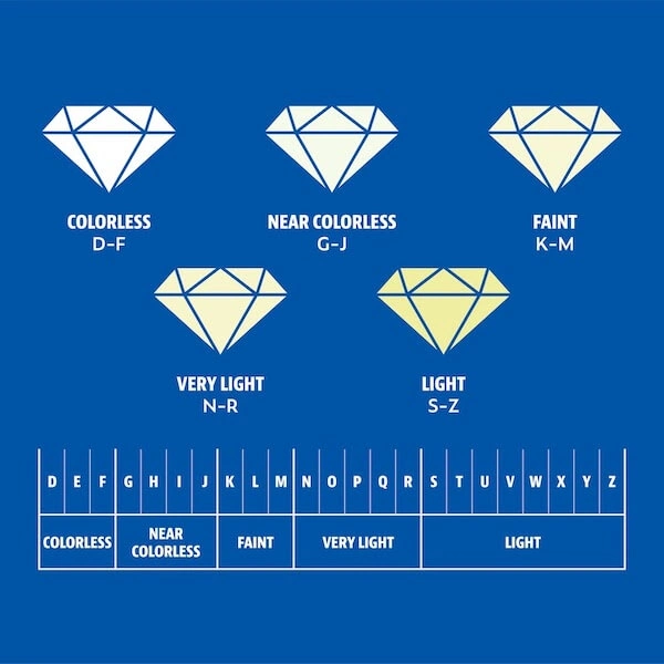 How to Make Diamonds From Ashes - A Process Guide | Eterneva