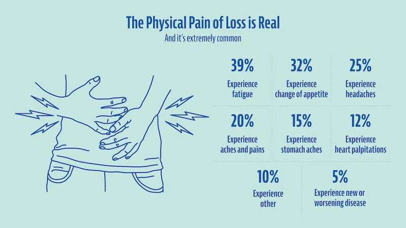 Grief Statistics and Positive Ways of Coping | Eterneva