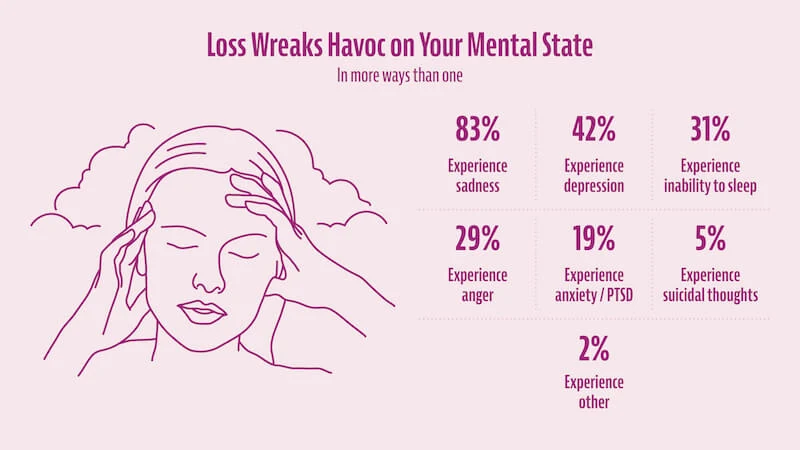Grief Statistics and Positive Ways of Coping | Eterneva
