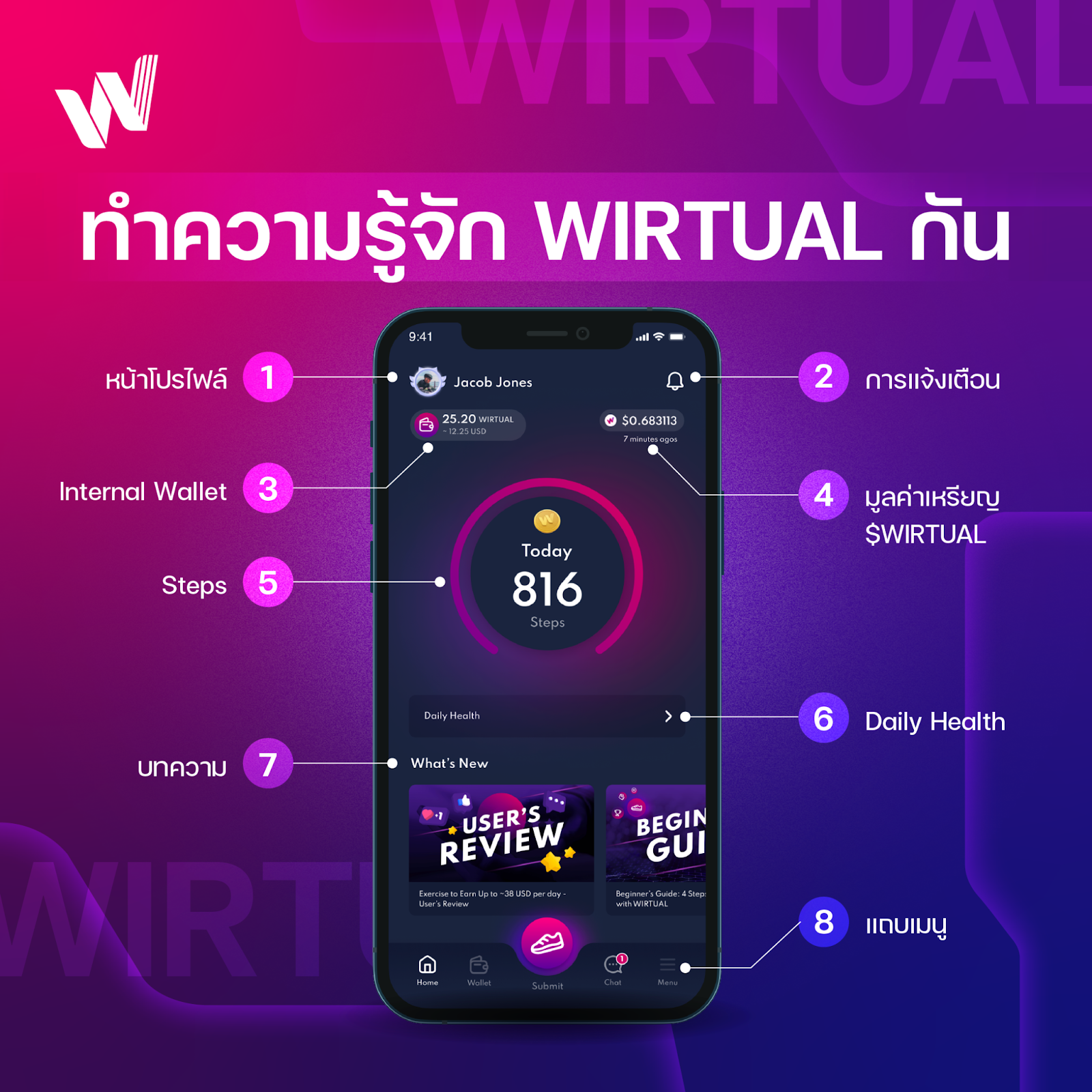 คู่มือวิธีการเล่น WIRTUAL ฉบับอัปเดต ที่มือใหม่ต้องอ่าน