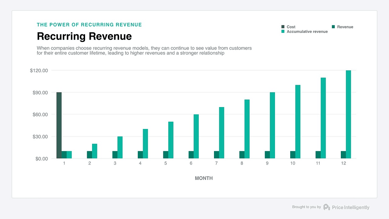 Business Model Hack ตอนที่ 1: Subscription - THE GROWTH MASTER