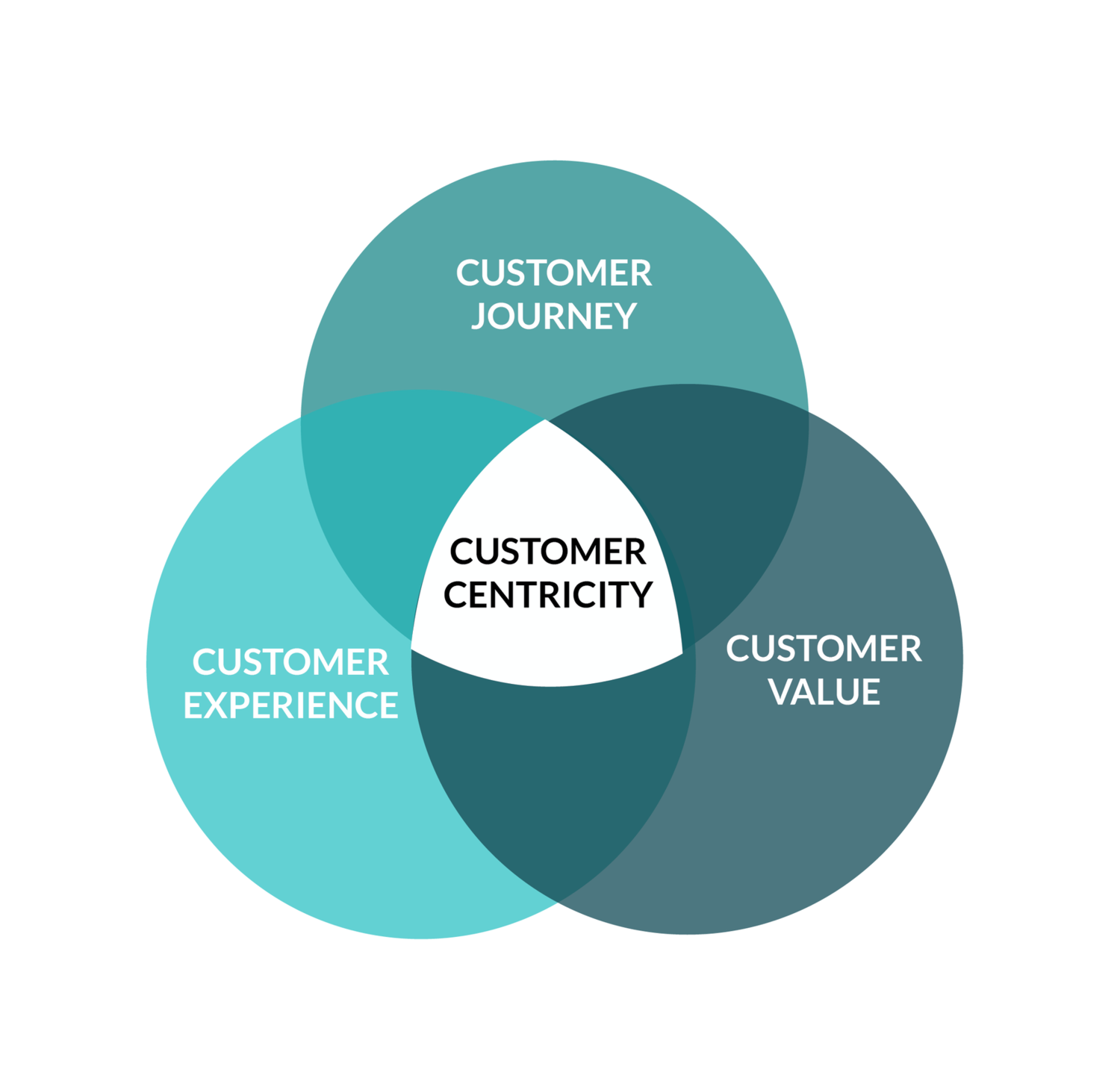 5 ทักษะที่จำเป็นของอาชีพนักการตลาดใน "ยุค AI" - THE GROWTH MASTER