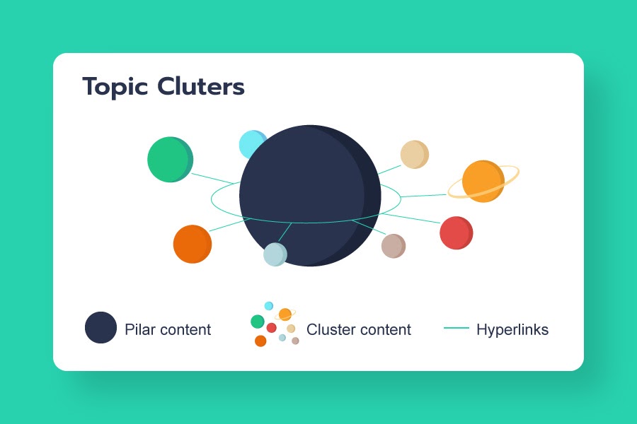Topic Cluster คืออะไร ? ทำไมถึงสำคัญต่อการทำ SEO บนเว็บไซต์คุณ - THE ...