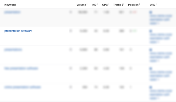 Conversion Focus Design Guide : เทคนิคออกแบบเว็บไซต์ธุรกิจให้ได้ ...