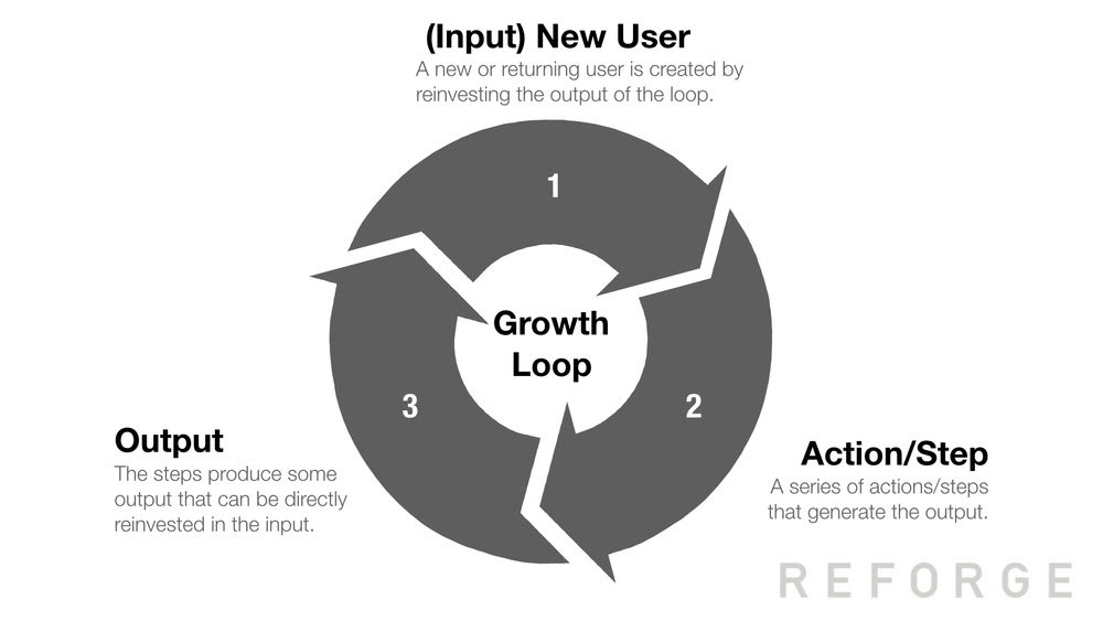 Growth Marketing คืออะไร? ทำไมถึงเป็นศาสตร์การตลาดเพื่อการเติบโตของ ...