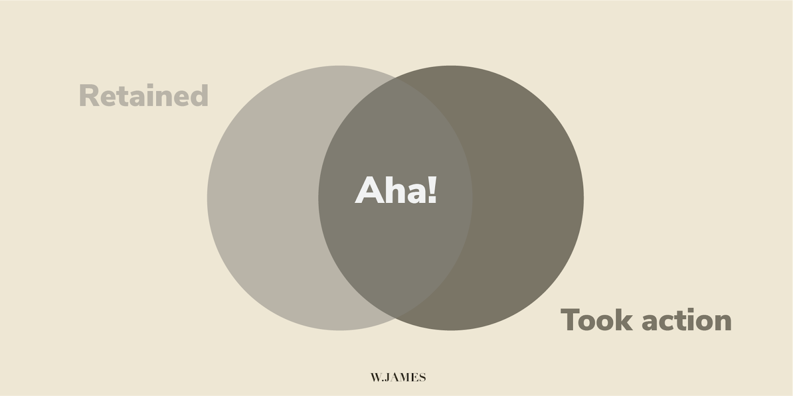 Aha Moment คืออะไร ? ทำความรู้จัก “Aha Moment” กุญแจสำคัญในการเติบโตของ ...